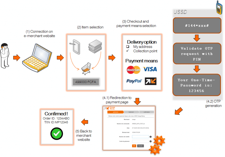 Orange Money Botswana - Make Payments Online Easier with Weblogic